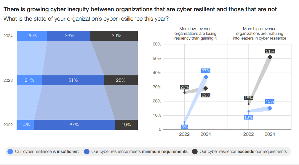 Cyber Ecosystem Risk is Becoming more Problematic as per WEF; Report ...