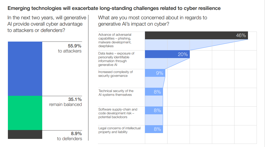 Cyber Ecosystem Risk is Becoming more Problematic as per WEF; Report ...